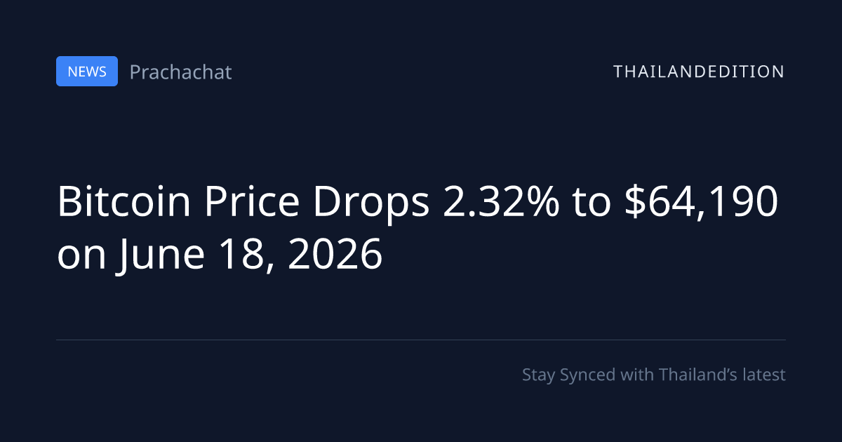 Bitcoin Price Drops 2.32% to $64,190 on June 18, | thailandedition